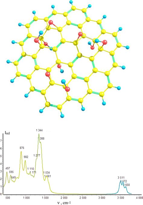 C54h18o3 Oh 6 Model System That Involves Three Epoxide Groups Arranged Download Scientific