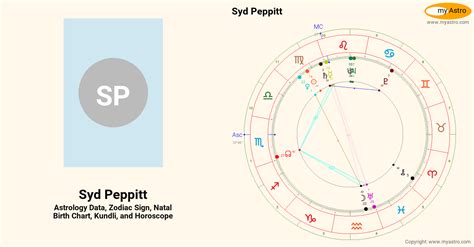 Syd Peppitts Natal Birth Chart Kundli Horoscope Astrology Forecast