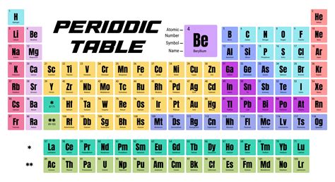 Periodic Table With Mass And Atomic Number 10 Free Pdf Printables Printablee
