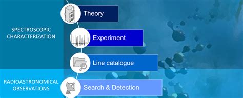 Rotational And Computational Spectroscopy — Department Of Chemistry Giacomo Ciamician