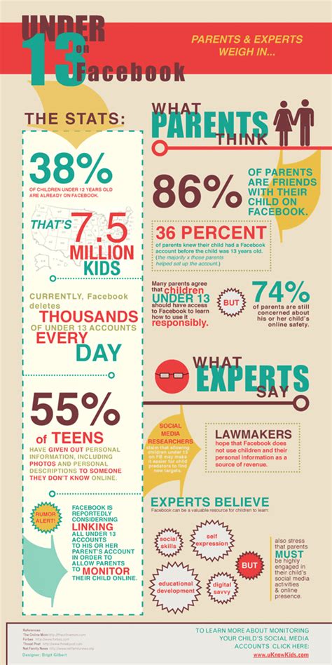 Menores De 13 Años En Facebook Infografia Infographic Socialmedia