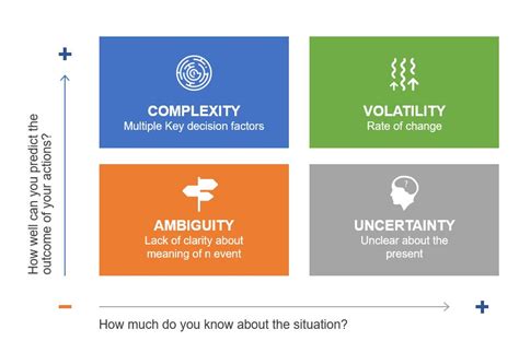 Vuca Accented Just Right It Is A Profanity Investigations Of A Dog