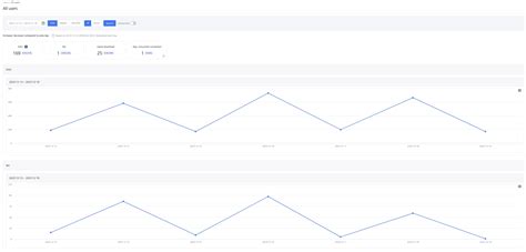 About Game Indicator Hive Developers