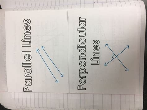 Algebra I Parallel Perpendicular Slopes Algebra I Algebra Lesson