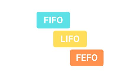 Co Je To Fifo Lifo Fefo Olicon Cz