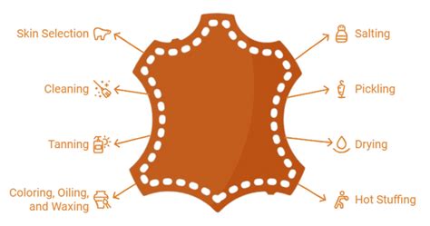 Horween Leather Why It Stands Out In Quality And Craftsmanship