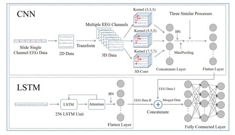 轻松拿下一区？cnnlstmattention，三强联合，实现最高预测精度cnn Bitcn Bilstm Attention