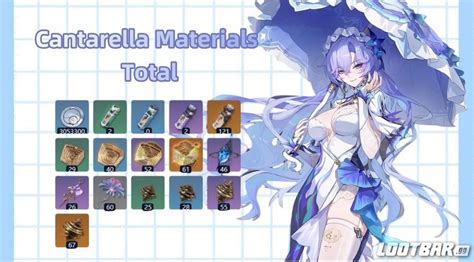 Cantarella Ascension, Signature Weapon & Forte Materials | Wuthering Waves