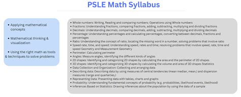 Psle Essential Exam Information Coverage Scoring And Prep Unicminds