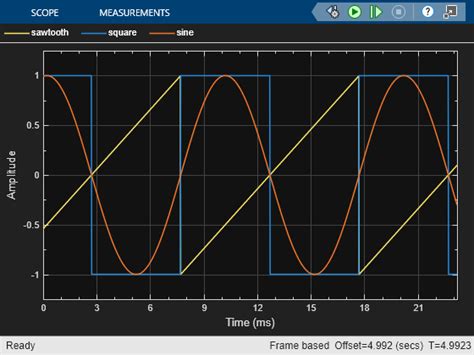 Generate Variable Frequency Tones In Simulink Matlab And Simulink