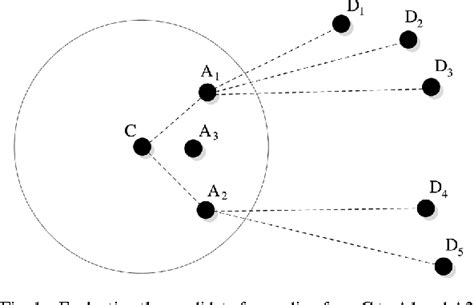 Figure 1 From Bandwidth Efficient Geographic Multicast Routing Protocol