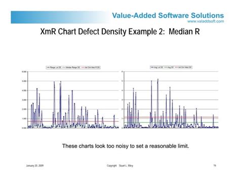 Control Charts For Semiconductor Defect Management Ppt