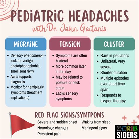 Severe Headache Symptoms Urgent Red Flags Wdxo