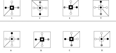 Abstract Reasoning Tests Q8 How 2 Become