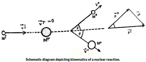 Q Value Physics Optional Notes For Upsc Pdf Download