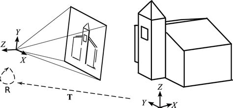 Figure 31 From Camera Pose Estimation From Lines Using Direct Linear