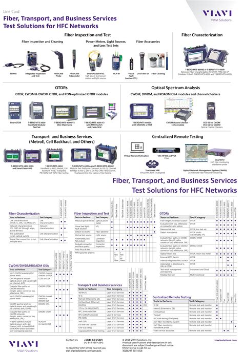 德駏股份有限公司 fiber transport and business services test solut