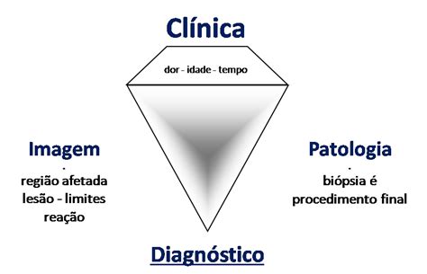 Osteosarcoma Oncosurgery