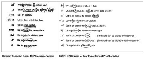 The Editing Blog Louise Harnby Crime Fiction And Thriller Editor