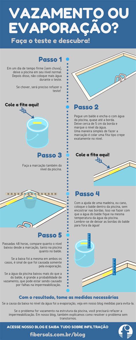 Impermeabilização De Piscinas Como Acabar Com Os Vazamentos