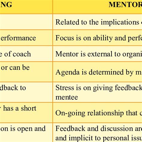 Three Core Interdependent Activities Download Scientific Diagram