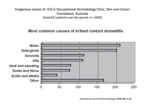 Irritant Contact Dermatitis Pptx