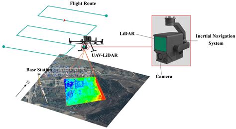 remote sensing free full text individual tree segmentation based on