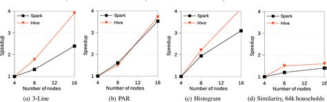 Figure 17 From Benchmarking Smart Meter Data Analytics Semantic Scholar