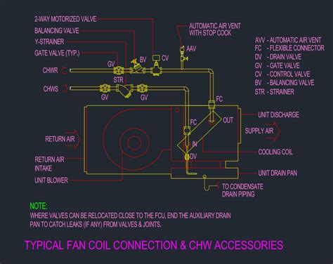 2 Way Control Valve