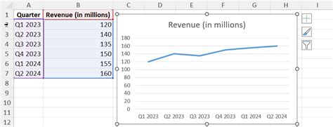 7 Ways To Create A Line Graph In Excel How To Excel