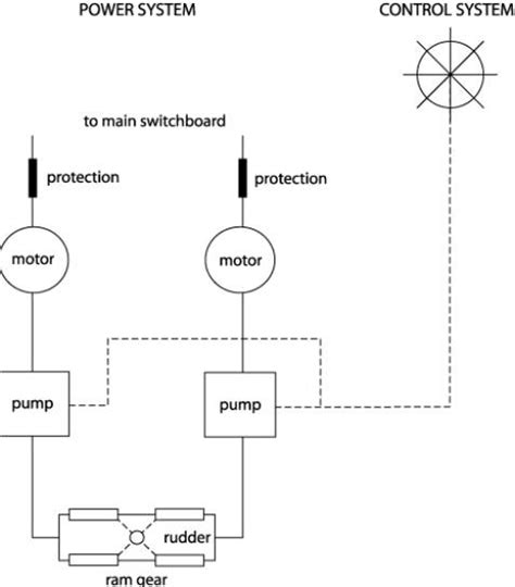SHIP STEERING CONTROL AND CONTROL SYSTEMS