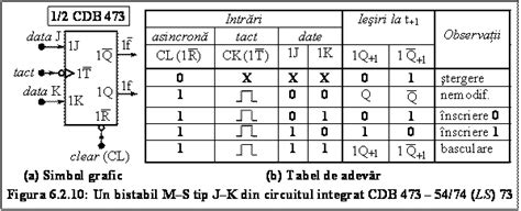 Aplicatii Ale Circuitelor Integrate Digitale