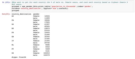 Python How To Add Calculated To A Pandas Pivottable Stack Overflow
