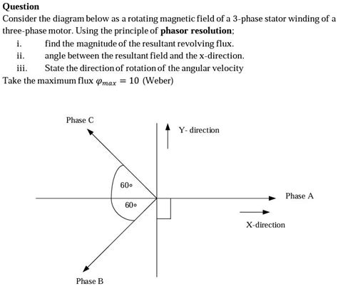 Question Consider The Diagram Below As A Rotating Magnetic Field Of A 3 Phase Stator Winding Of
