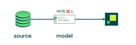 Data Activation Overview Hightouch Docs
