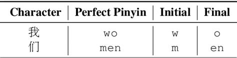 table 1 from exploring and adapting chinese gpt to pinyin input method semantic scholar