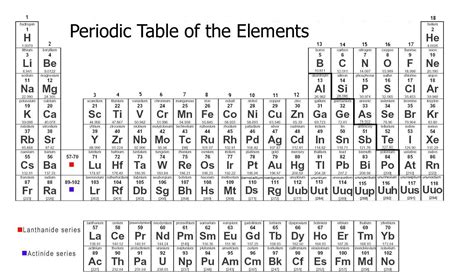Periodic Table Mr Hookhams Science — Db