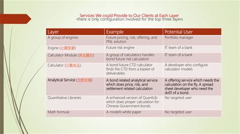 a wrapper for quantlib and reference data ppt