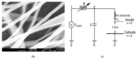 Fabrication And Characterization Of Non Equilibrium Plasma Treated PVDF Nanofiber Membrane Based