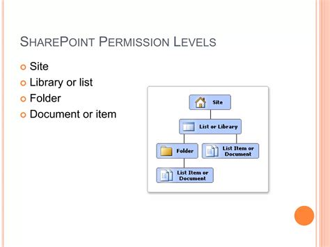 Sharepoint Administration And Permissions Pptx Operating Systems Computer Software And