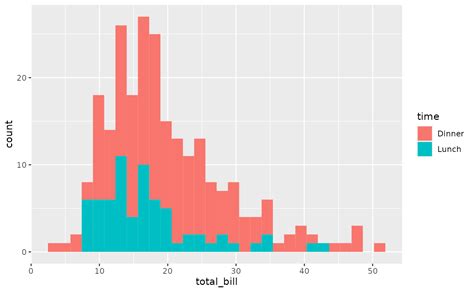 ggally list of available high level plots ggally