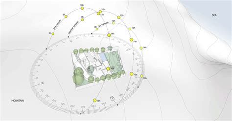 Free Tutorials Templates And Tools For Architectural Diagrams