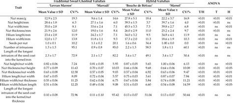 Morphometric Characteristics Descriptive Statistical Parameters And Download Scientific Diagram