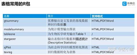 【视频教程】手把手教你用r Markdown生成图片和表格! 知乎 【视频教程】手把手教你用r Markdown生成图片和表格! 知乎