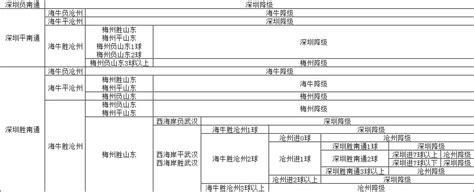 形勢非常混亂 安永佳入波激起無敵旋渦