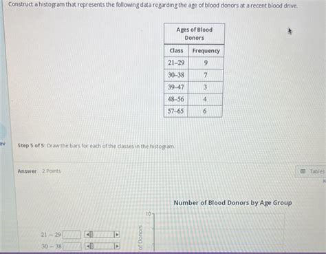 Solved Construct A Histogram That Represents The Following Chegg