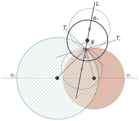 The Starting Diagram Generator Bisecting The Interval Along Bisector Download Scientific