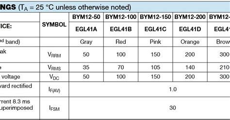 Electrónica Industrial Diodo Melf