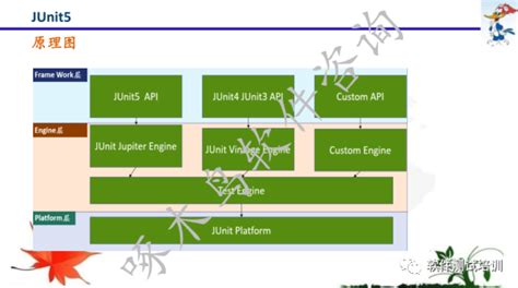 Java软件单元测试连载（2） 阿里云开发者社区
