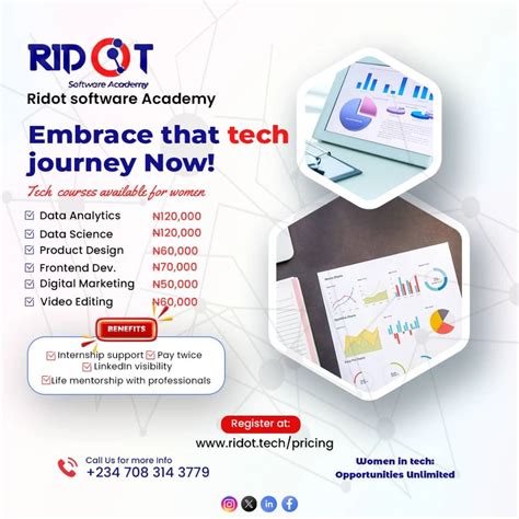 Ridot Software Academy On Linkedin Technology Techie Womenintech